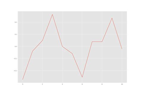 Python No Numeric Data To Plot Stack Overflow на русском