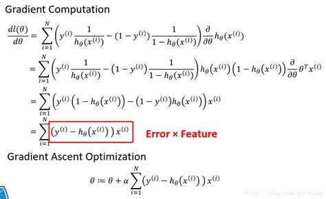 机器学习作业 logistic regression（逻辑回归） csdn博客