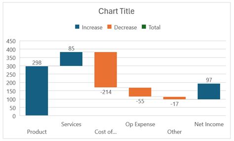How To Create A Waterfall Chart In Excel
