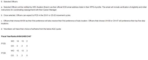 Army Aviation Fixed Wing Officers And Warrant Officers Reassignment