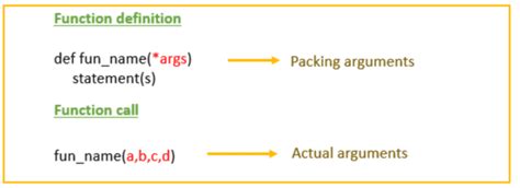 Unpacking Function Arguments In Python Shecancode Unpacking Function Arguments In Python Shecancode