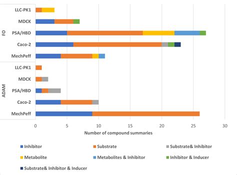 Simcyp Compound Summaries Library What Is It And Why Should You Use It