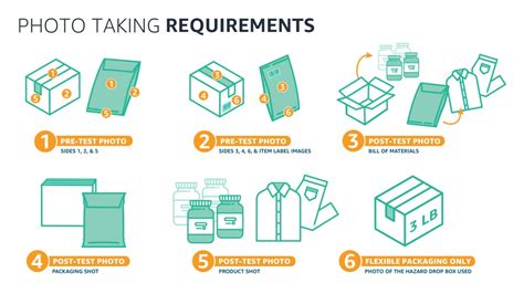 Ships In Product Packaging For Fba Amazon Packaging