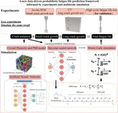 Chinas Entropy Based Model Revolutionizes Welded Joint Fatigue Life Prediction Sustainable