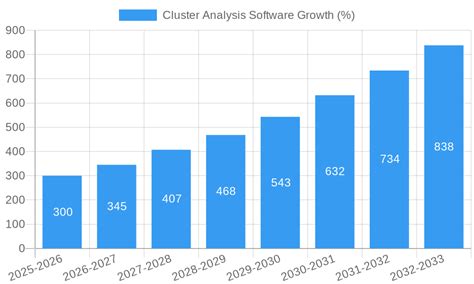 Growth Roadmap For Cluster Analysis Software Market 2025 2033