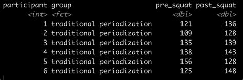 R Tips Tricks Summarizing Visualizing Data Patrick Ward PhD