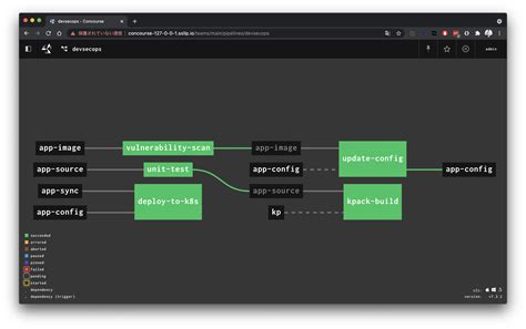 GitHub Making Devsecops Demo Simple DevSecOps Demo