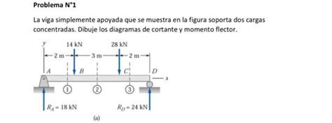 Solved La Viga Simplemente Apoyada Que Se Muestra En La