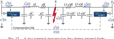 Figure 17 From An Intrusion Detection Method For Line Current Differential Relays Semantic Scholar