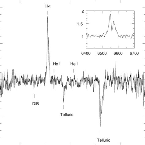 Red Arm Spectrum From Keck 1 Dib Denotes Diffuse Interstellar Bands