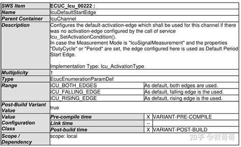 Autosar Mcal Icu输入捕获 知乎