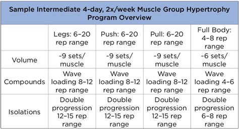 How To Make A Workout Plan For Strength Training In 6 Steps