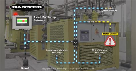 Condition Monitoring Technology Processing Magazine
