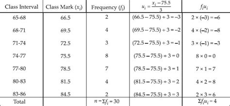 Ncert Solutions Statistics Maths Class 10