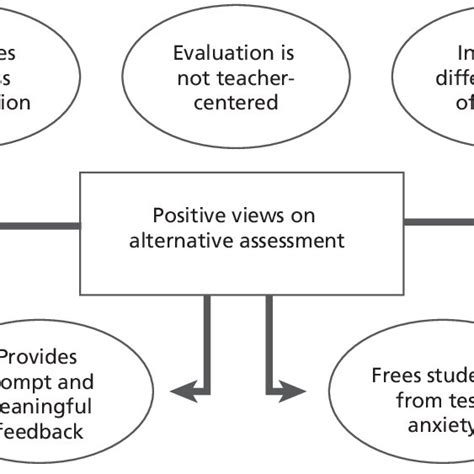 Data Gathering Techniques Matrix Download Table