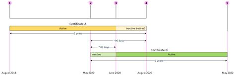 configure tenant ca certificates for cloud services azure sphere
