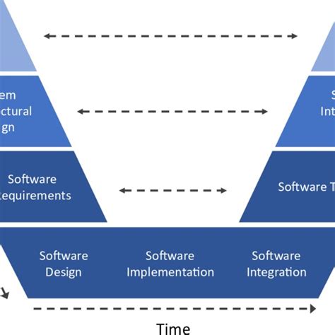 3 V Model Development Process Diagram Download Scientific Diagram