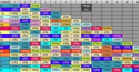 South Pacific Edgic Album On Imgur