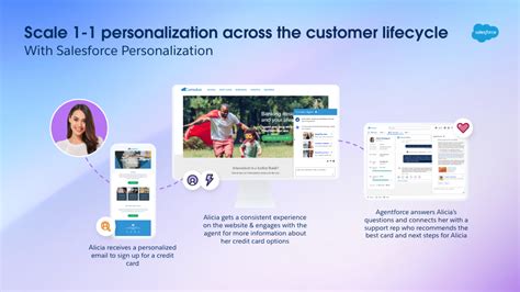 Salesforce Personalization Vs Marketing Cloud Personalization Key