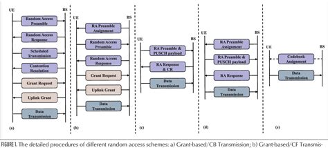 Figure 1 From Massive Unsourced Random Access For Ngma Architectures