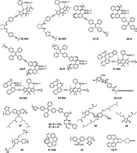 Chemical Structures Of Polymer Assembly Systems Download Scientific Diagram