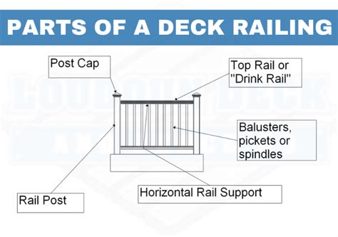 Common Deck Railing Options And Upgrades Loudoun Deck And Fence