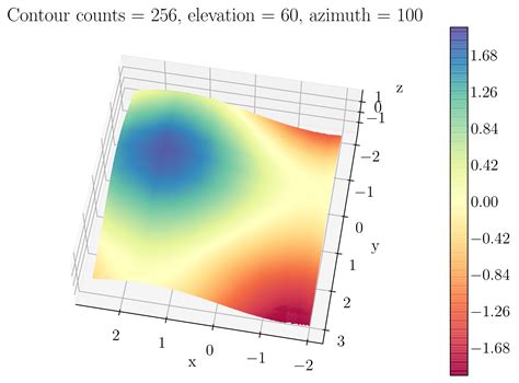 Python Data Visualization With Matplotlib — Part 2 By Rizky Maulana N