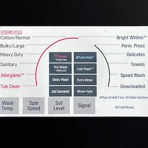 Lg Model Wm3770hwa Washer Sticker Sheet Labels Decals For Entire