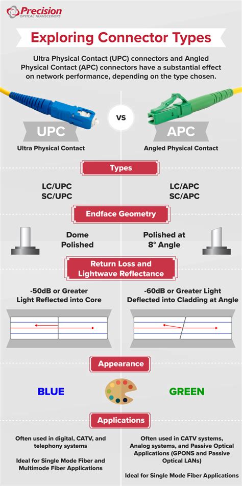 Apc And Upc What Can Polish Do For You