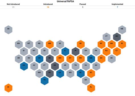 Ncans State Policy Resources