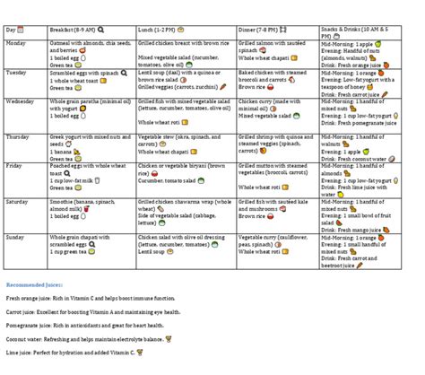 Weeklydietchart Pdf Salad Drink