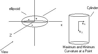 Interactive Vision Medium Level