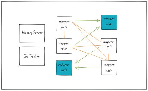 How To Set Up Hadoop Cluster On Docker By Anand Parmar Selectfrom