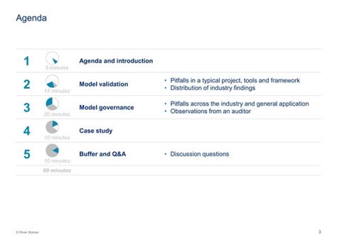 Model Governance And Validation Best Practices And Common Pitfalls Ppt