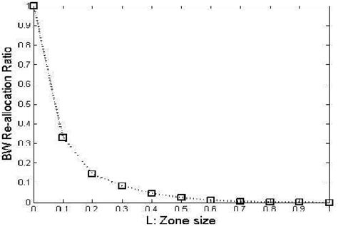 Figure 4 From A New Algorithm To Improve The Sharing Of Bandwidth Semantic Scholar