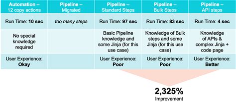 Empowerpro24 Quickbase Pipeline Qrew Recap