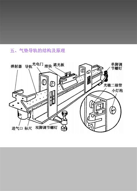 实验二 气垫导轨上的直线运动word文档在线阅读与下载无忧文档