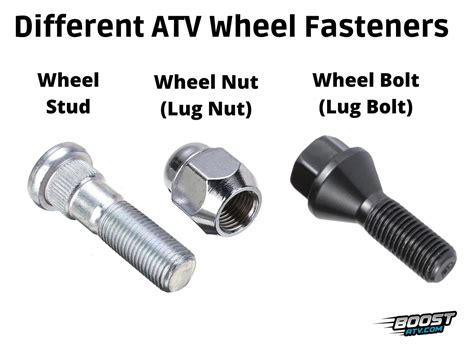 A Guide To Atv Lug Nuts Wheel Bolts And Studs Sizes And Types
