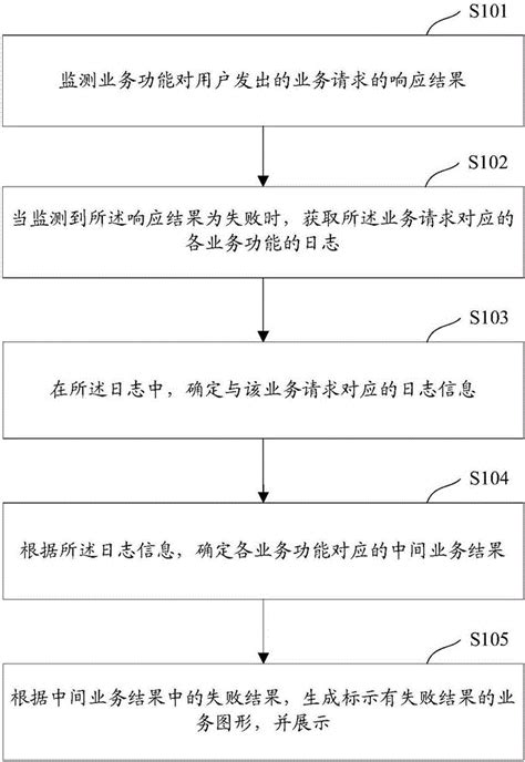 Log Based Information Processing Method And Apparatus Eureka Patsnap