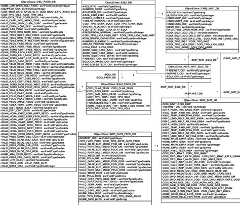 Diagrama De Classes Parcial Do Modelo Proposto Download Scientific Diagram