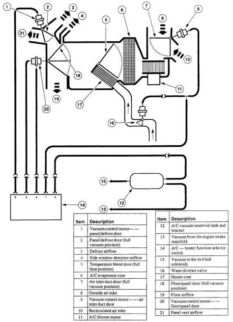 A Visual Guide To The Ford Explorer Vacuum System