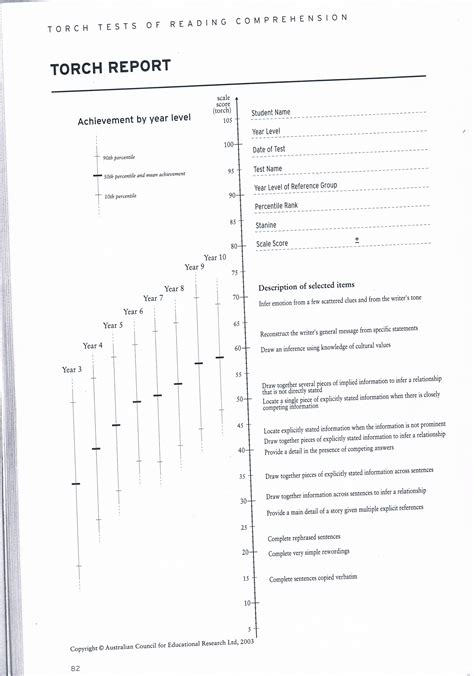 Torch Test Assessment Proformas Danaeqs Blog
