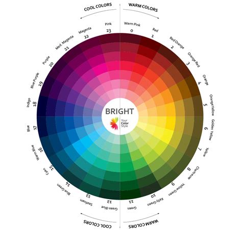 Color Wheel Chart Color Wheel Chart