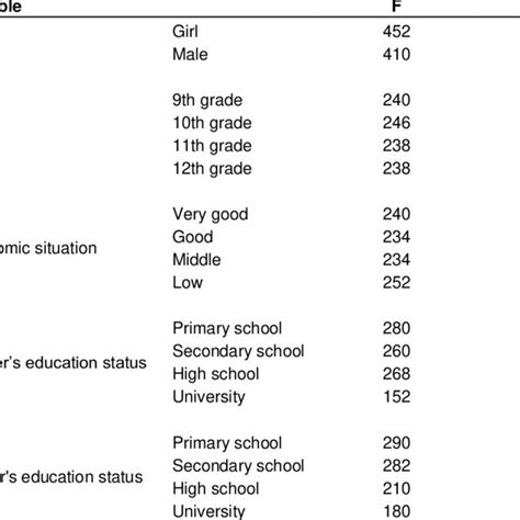 Calculating The Statistical Significance Of Differences In The Severity
