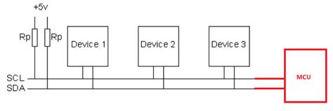 I C Communication Protocol Understanding I C Primer PMBus OFF
