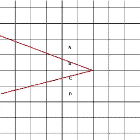 Local View Of The Non Uniform Cartesian Grid Download Scientific Diagram