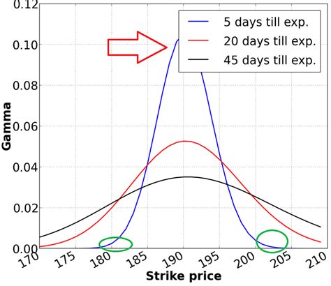 Option Decay Options Trading Iq