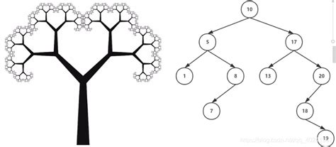 Mysql索引底层实现原理mysql索引的底层实现原理 Csdn博客