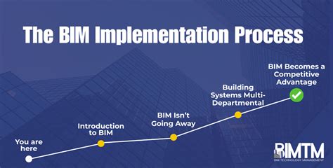 The 4 Phases Of Bim Implementation And How Not To Wreck It