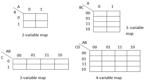 OSK ASSIGNMENT Simplification Of Boolean Equations And Karnaugh Map